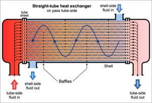 What Is a Tube Sheet for a Heat Exchanger? - Forged Components Inc.